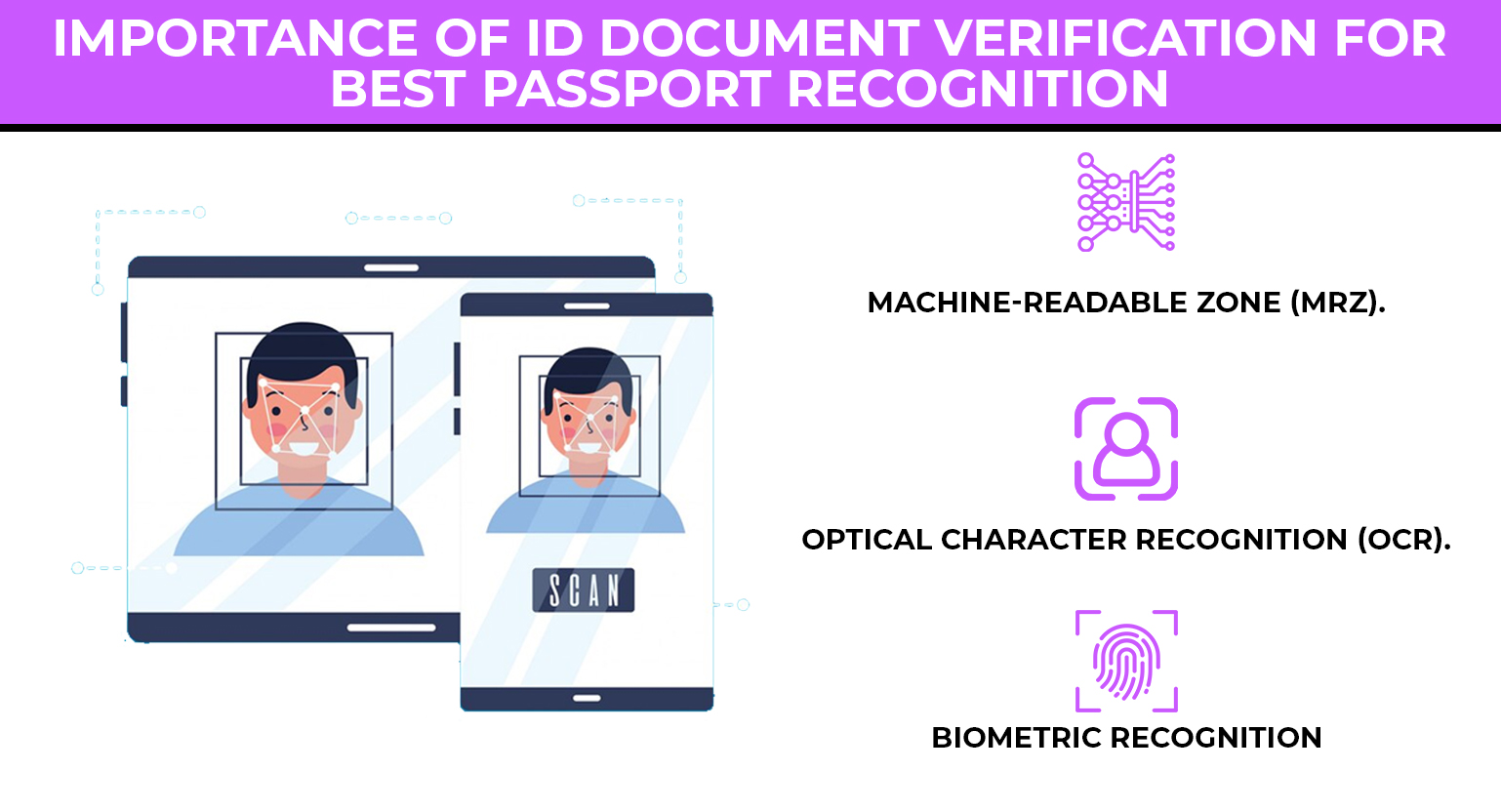 Top 5 Features of the Best Passport recognition technology by FacePlugin
