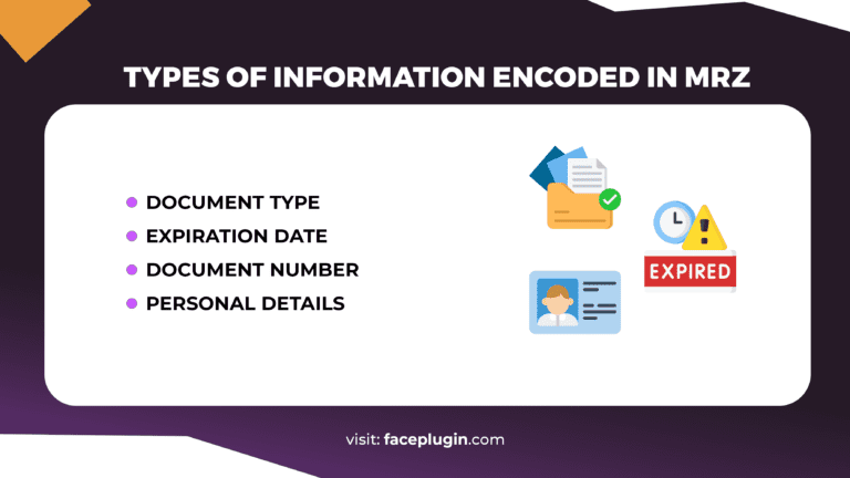 Machine-Readable Zone (MRZ): Its Role in ID Verification